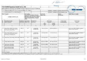 CERTIFICATIONS – ASR MET TECH